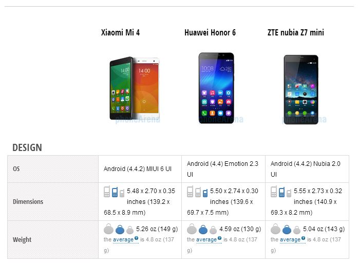 Xiaomi Camera Vs Iphone Promotion et meilleur prix 2026